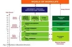 Junior Secondary Schools Final Guidelines From The Ministry of ...